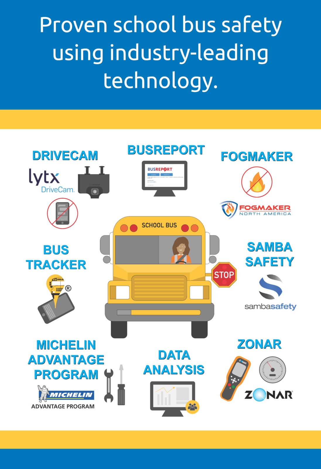 Technology - Petermann Bus